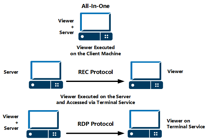 Introduction > Architecture