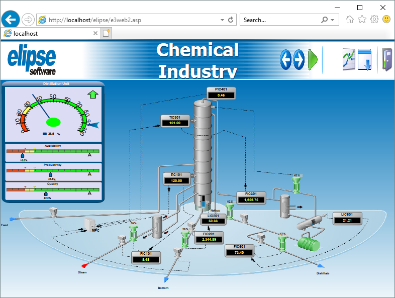 E3 Viewer and WebViewer