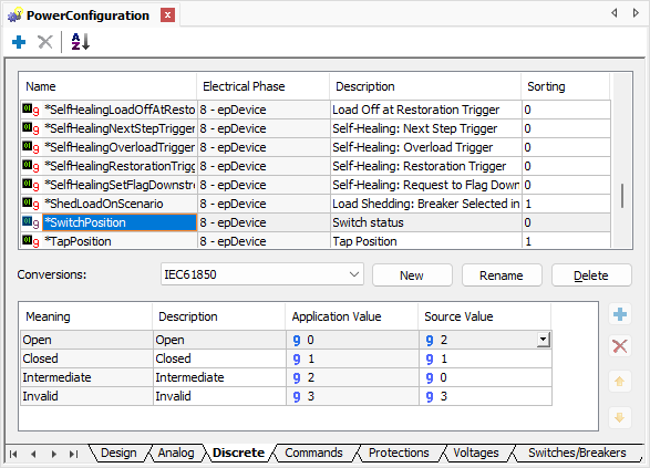 Configuration of Measurements and Commands