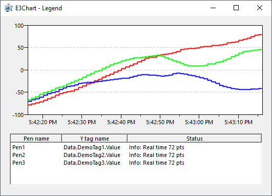 E3Chart > Settings > Legend Tab