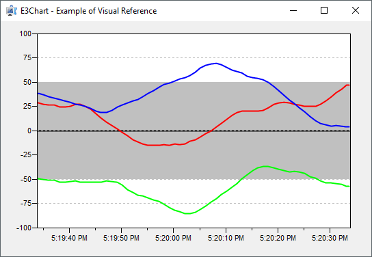 E3Chart > Settings > Axis Tab