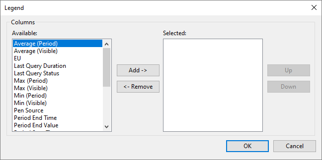 TrendAnalysis > Displays Tab