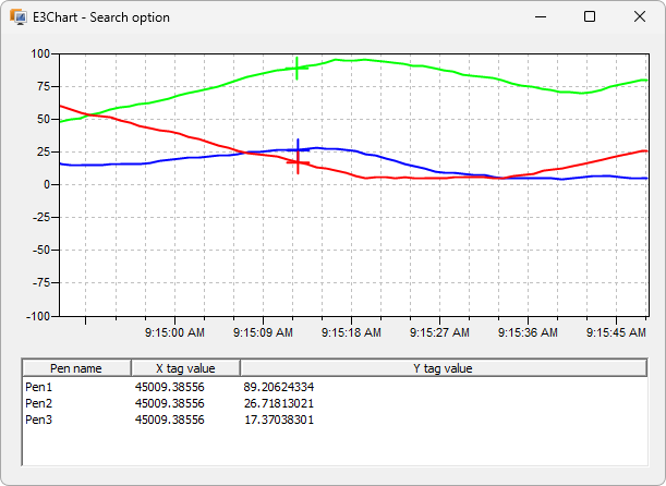 E3Chart > Specific Runtime Behavior > Search Option