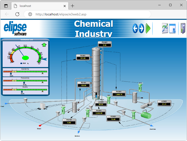 Elipse Power Viewer and WebViewer
