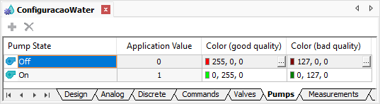Standards for Colors in Pumps