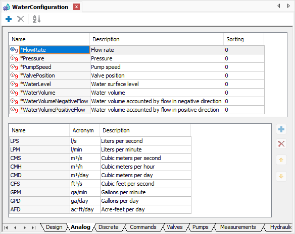 Water Configuration Object > Definition of Standards > Standards for ...