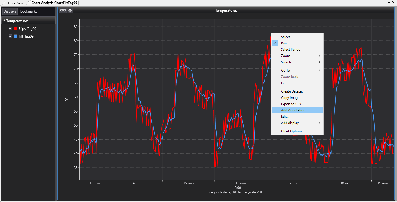 EPM Chart Analysis > Anotações nas Variáveis